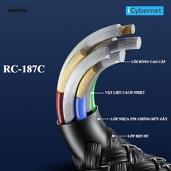 Cáp sạc nhanh 100w REMAX Lesu Pro RC-187c (type C-type C)